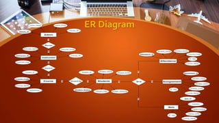 Final year-project "Smart Sessional System with QR Code" | PPTX