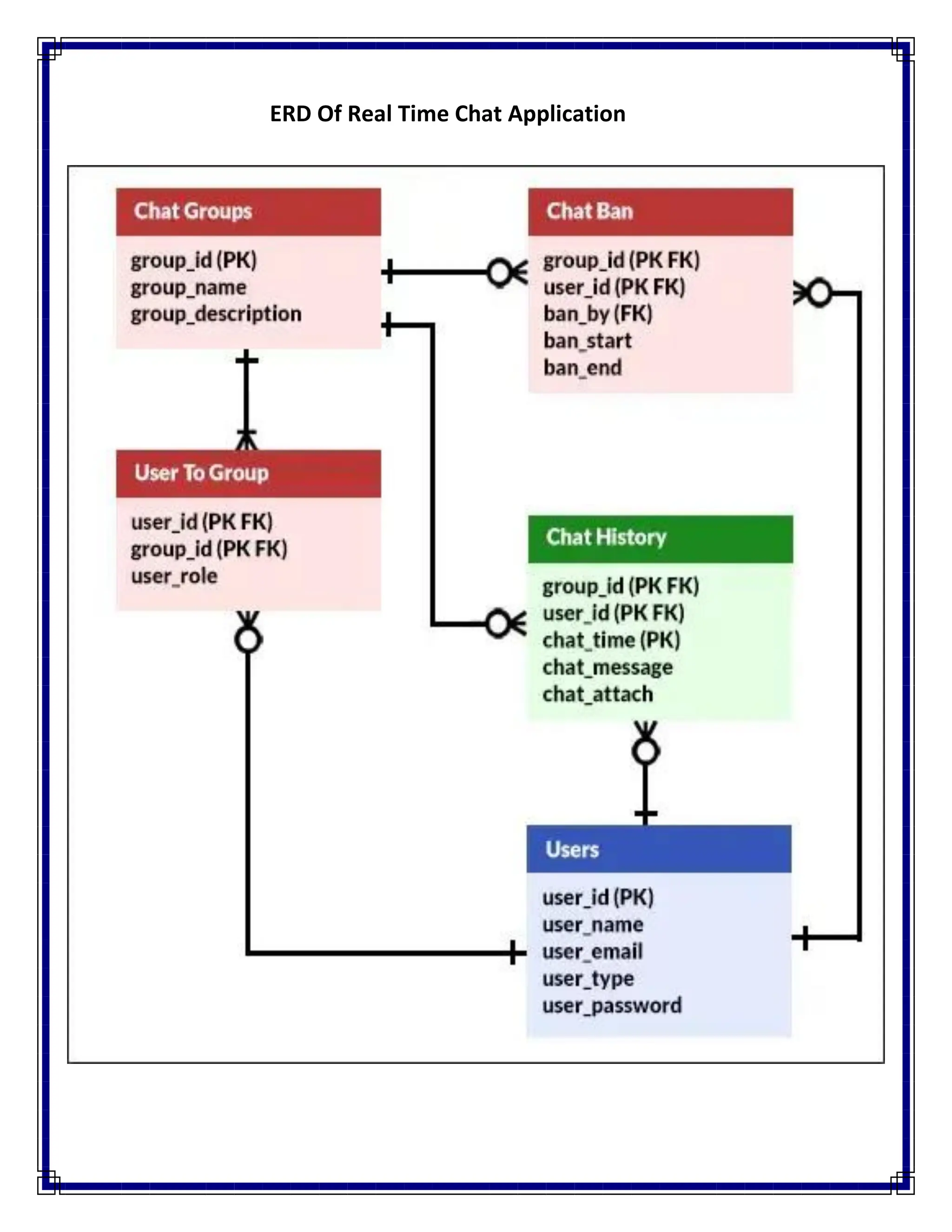 final-year-project-report : E- learning platform integrated with AI | PDF