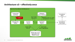 Real-time Analytics in Financial | PDF