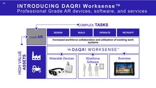 Roy Ashok (Daqri): DAQRI Worksense – Enhancing your Workforce with AR | PPT