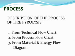 a case study of pyrolysis process in Chemical Engineering | PPTX