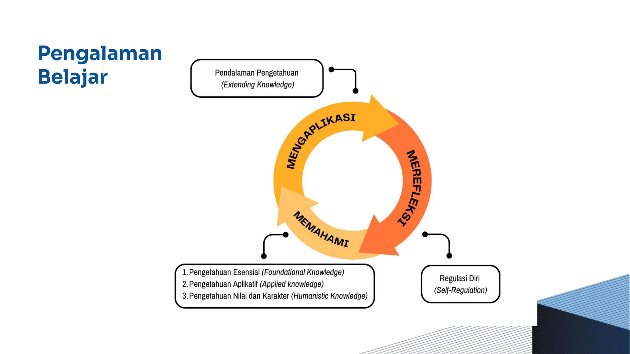 pembelajaran mendalam atau deep learning.pdf
