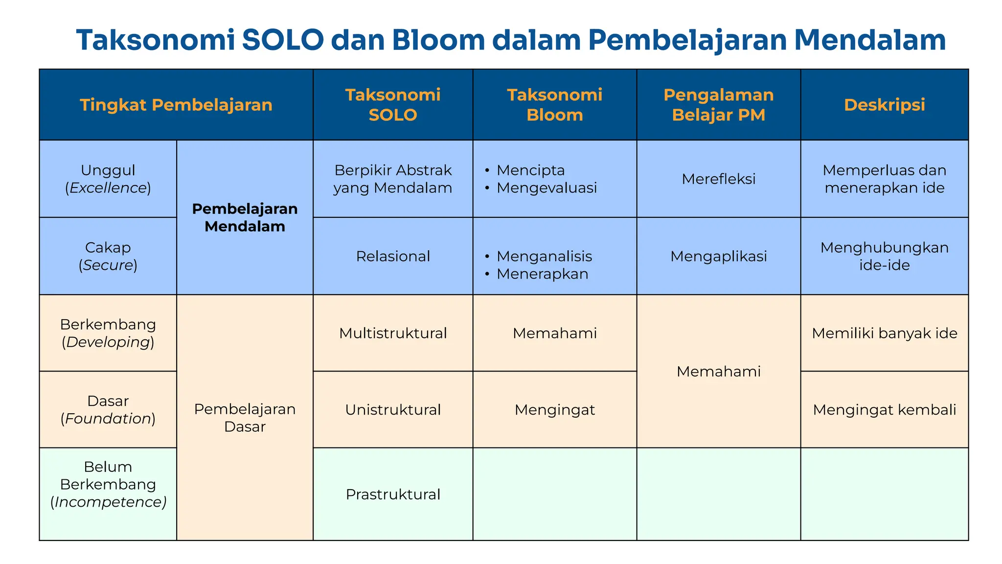 pembelajaran mendalam atau deep learning.pdf