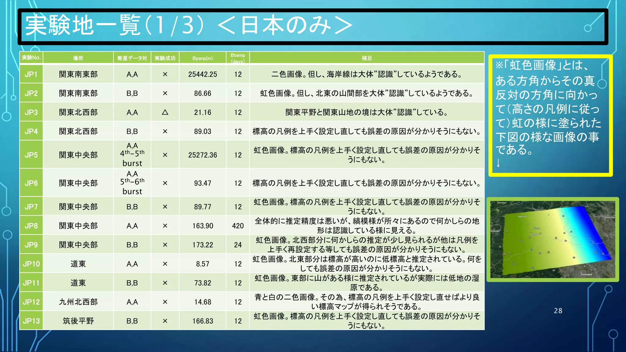 Overall for Elevation Generation on Satellite Data Process | PPTX