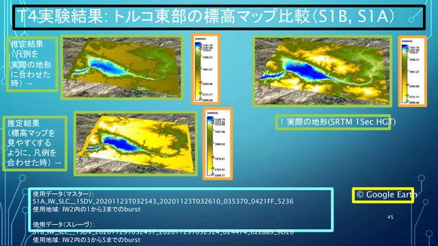Overall for Elevation Generation on Satellite Data Process | PPT