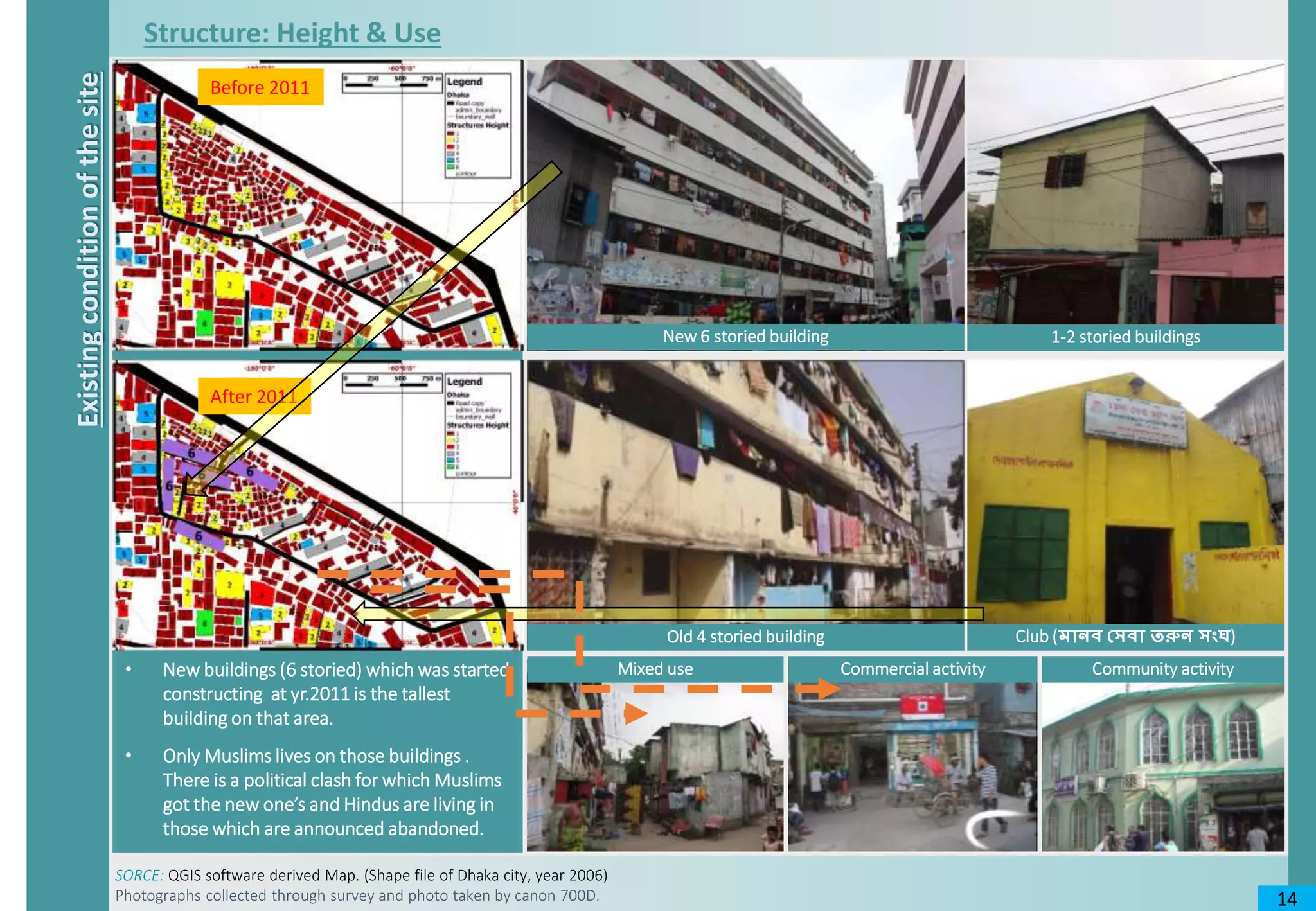 Report on Ganaktuli Sweepers colony, Hazaribagh, Dhaka, Bangladesh. | PPTX