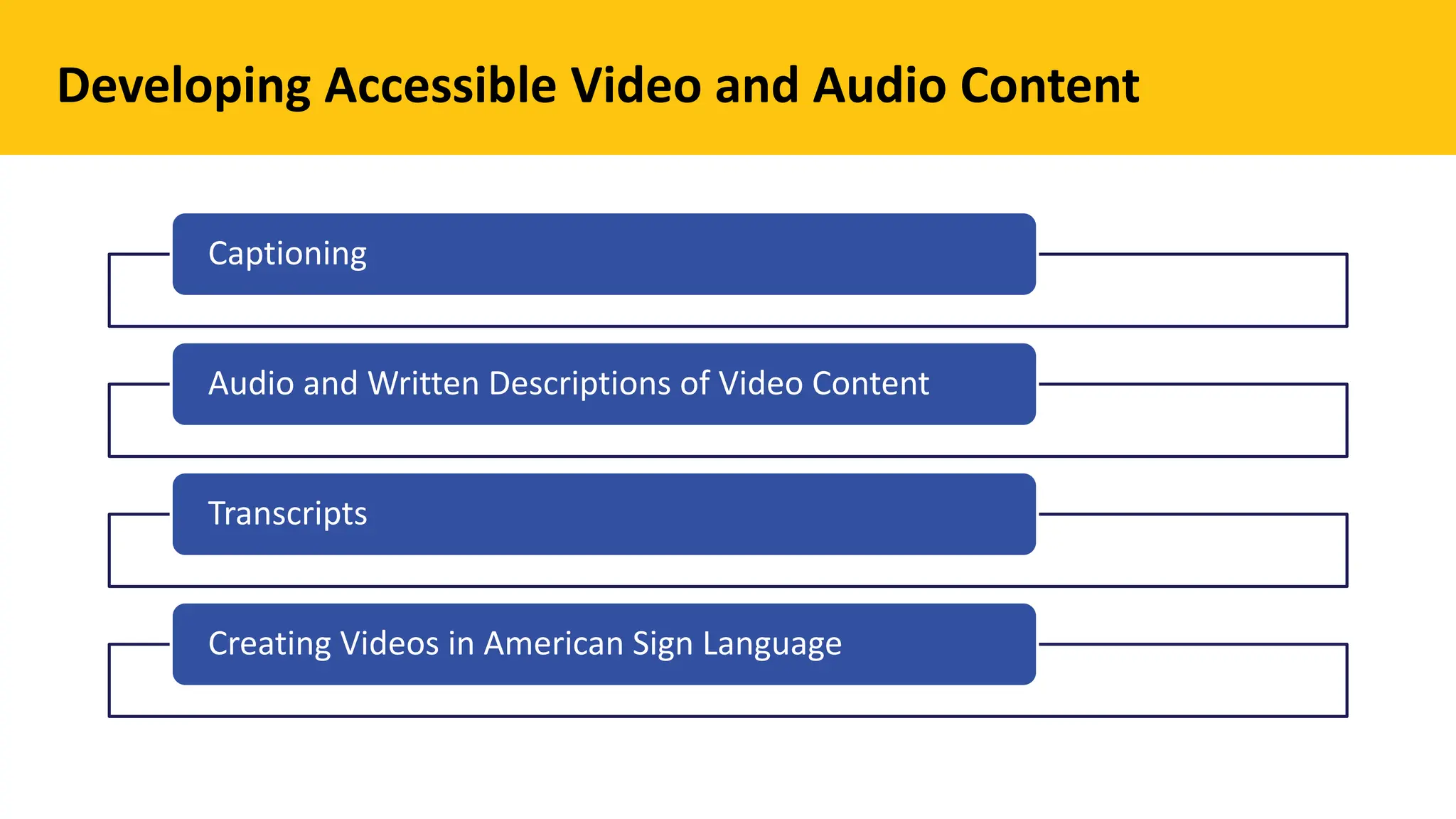 Creating Accessible Public Health Communications | PPT