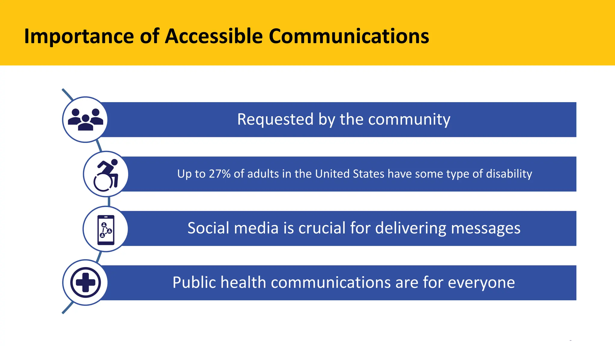 Creating Accessible Public Health Communications | PPT