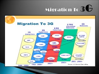 different generation of wireless communication | PPT