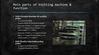 Presentation on Weft Knitting Machine (Single Jersey, Rib & Interlock ...