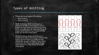 Presentation on Weft Knitting Machine (Single Jersey, Rib & Interlock ...
