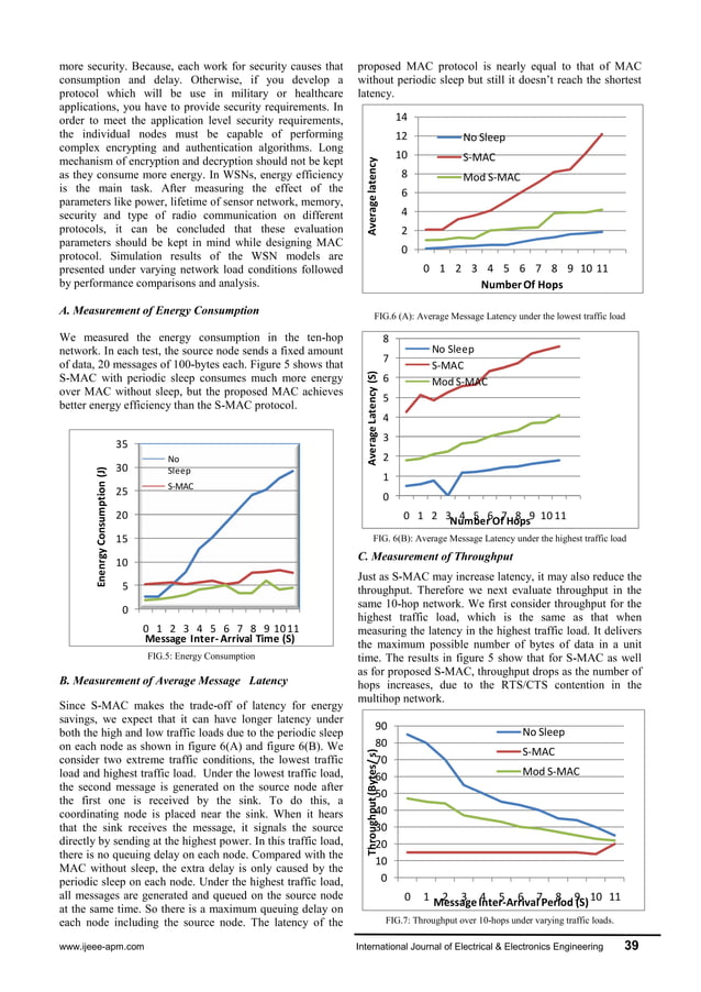 Optimization of Transmission Schemes in Energy-Constrained Wireless Sensor Networks | PDF