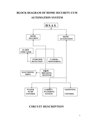 ELECTRONICS PROJECT REPORT OF HOME AUTOMATION CUM BUILDING SECUIRITY ...