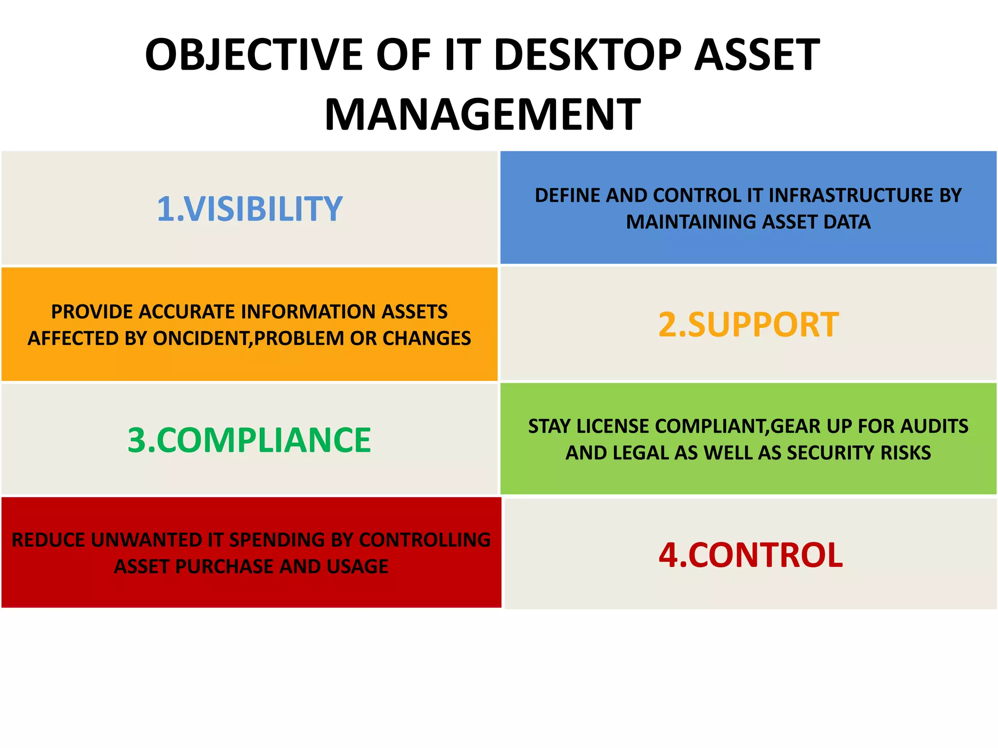 IT ASSET MANAGEMENT | PPTX