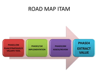 IT ASSET MANAGEMENT | PPTX