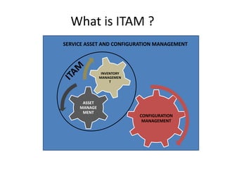 IT ASSET MANAGEMENT | PPTX