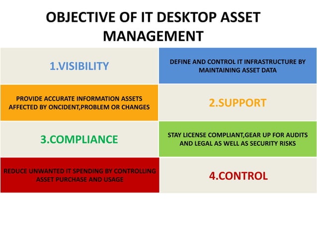 IT ASSET MANAGEMENT | PPTX