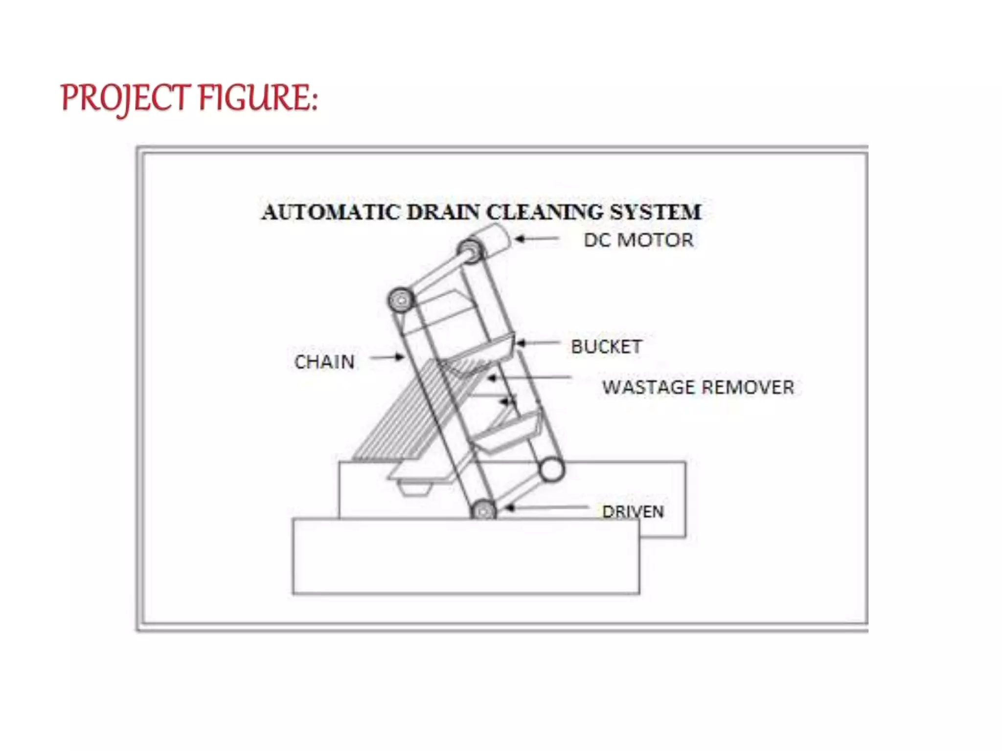 AUTOMATIC DRAIN CLEANER | PPTX