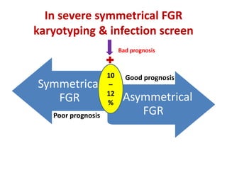 Ultrasound Tips On Fetal Growth Restriction on 29th January 2018 | PPT