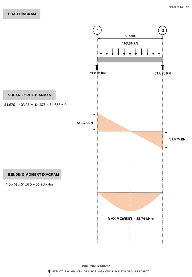 Structure Final Assignment | PDF
