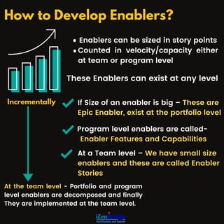 Enablers in SAFe | PDF