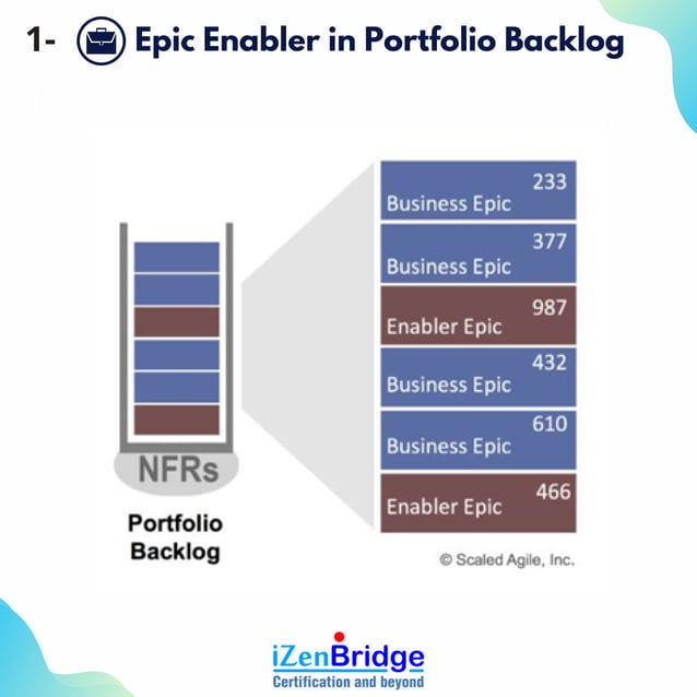 Enablers in SAFe | PDF