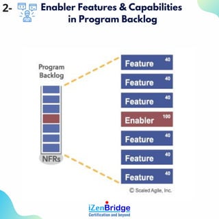 Enablers in SAFe | PDF