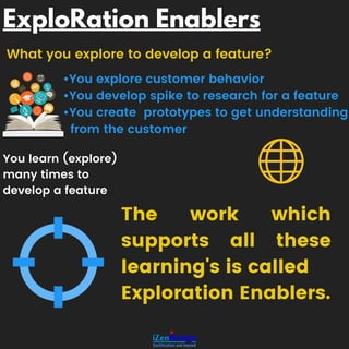 Enablers in SAFe | PDF