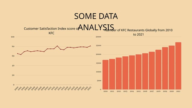 Marketing Strategies with Example OF kfc | PPTX | Marketing and ...