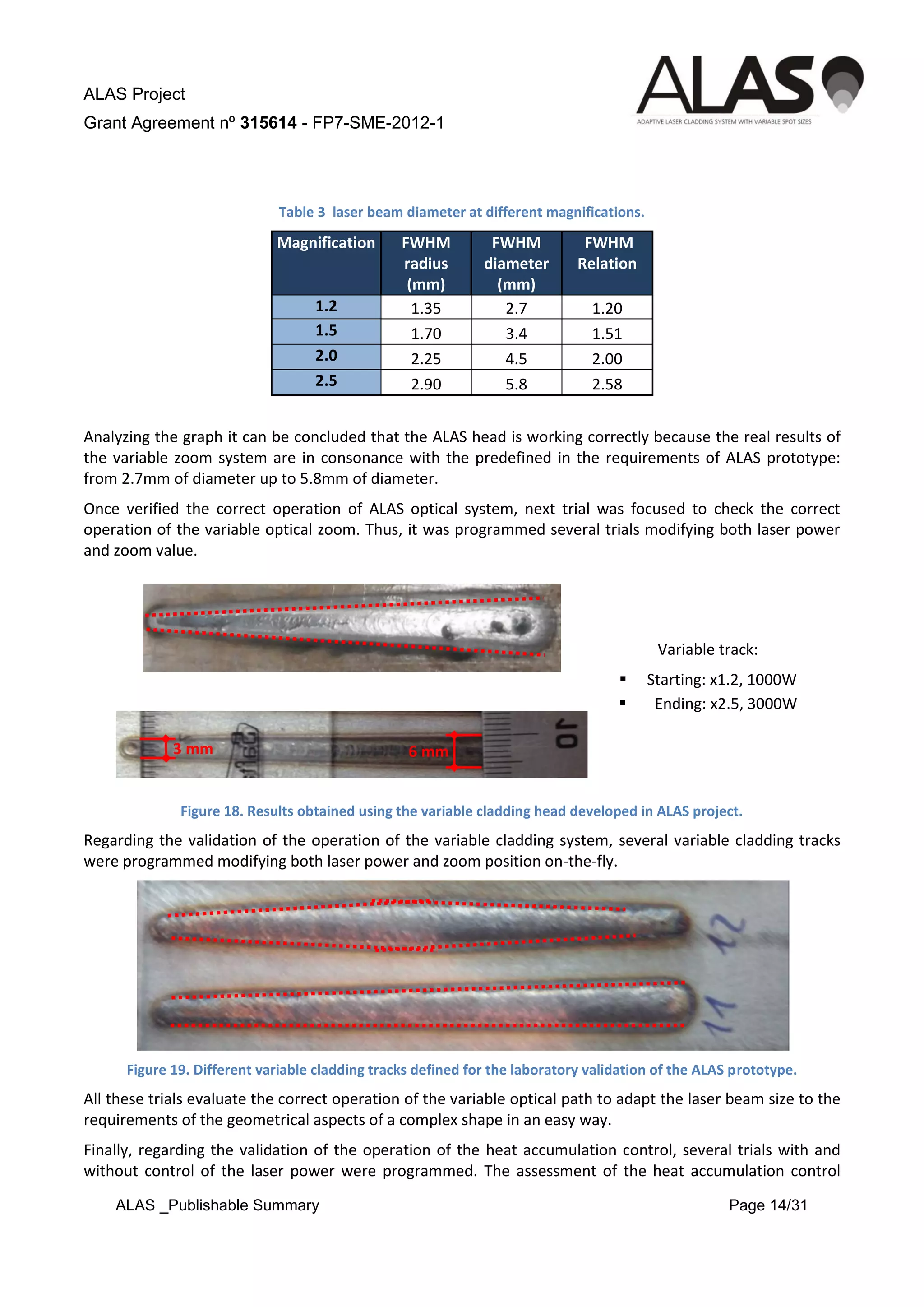 Adaptive Laser Cladding System with Variable Spot Sizes | PDF