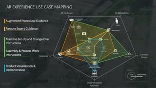 Marc Schuetz (PTC): Scaling AR Across the Enterprise | PPTX | Augmented ...