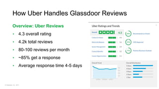 Everything You Need to Know About Glassdoor Reviews PPT