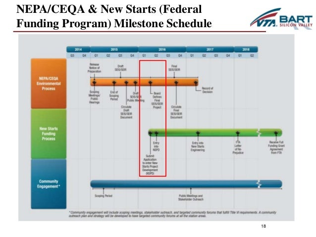 Final 12 01 community mtg phase ii presentation