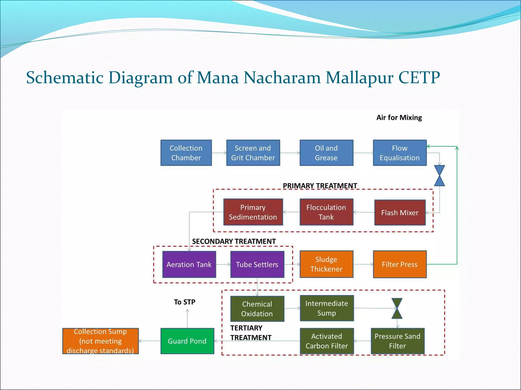 cetp | PPT