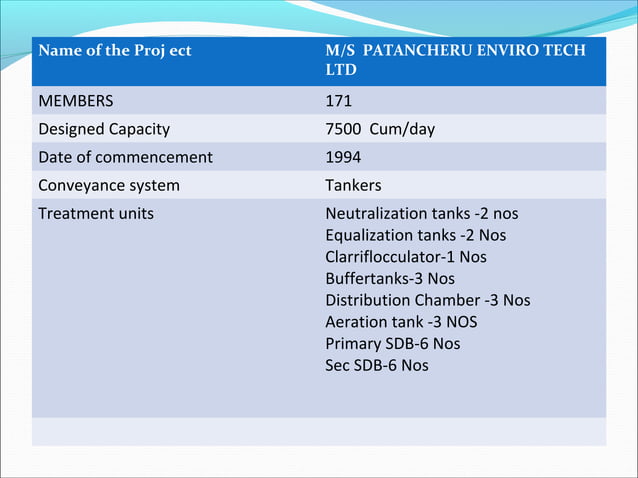 Cetp Ppt