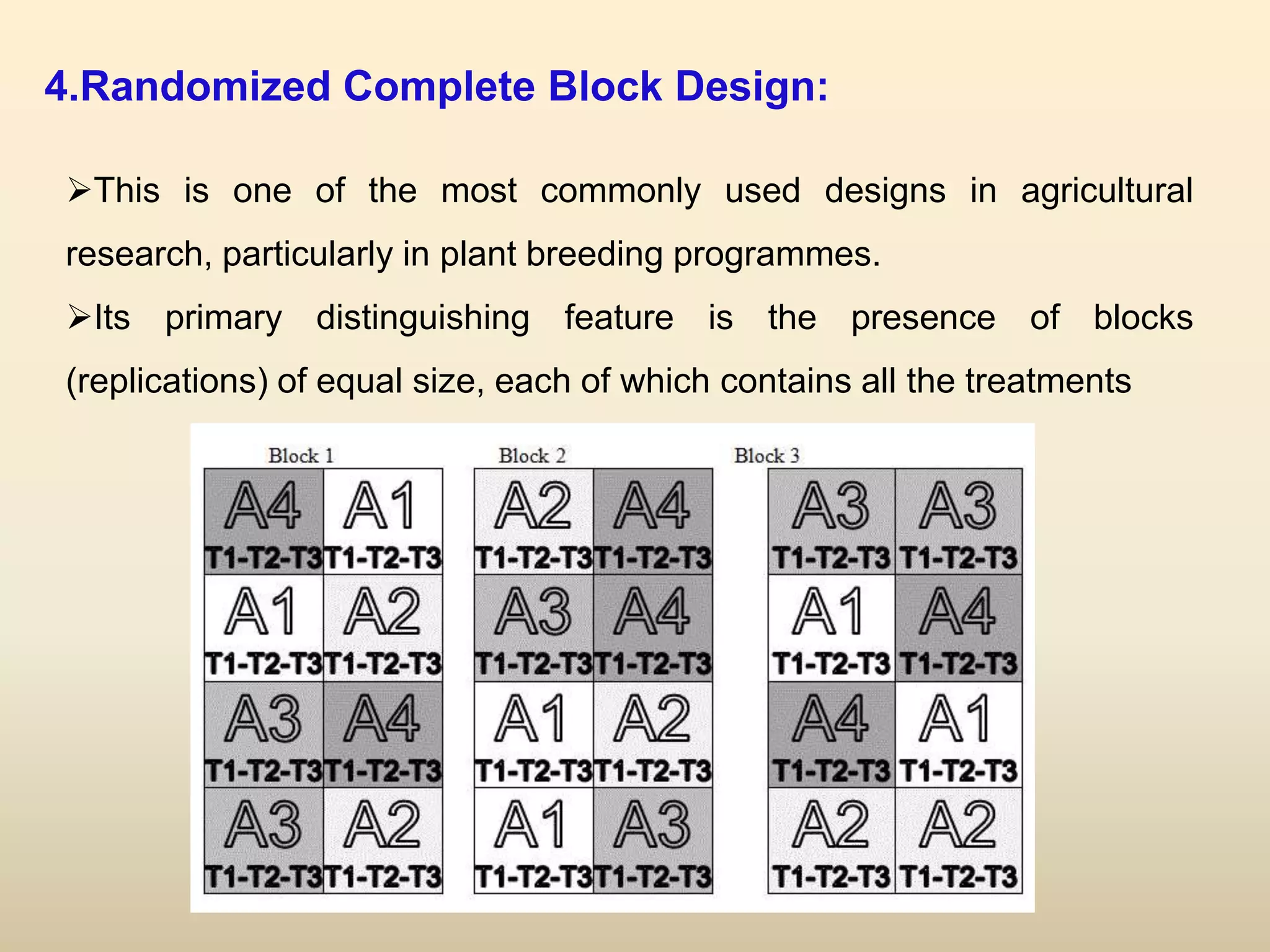 Experimental design in Plant Breeding | PPTX