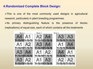 Experimental design in Plant Breeding | PPTX