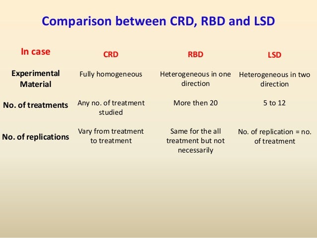 Experimental design in Plant Breeding