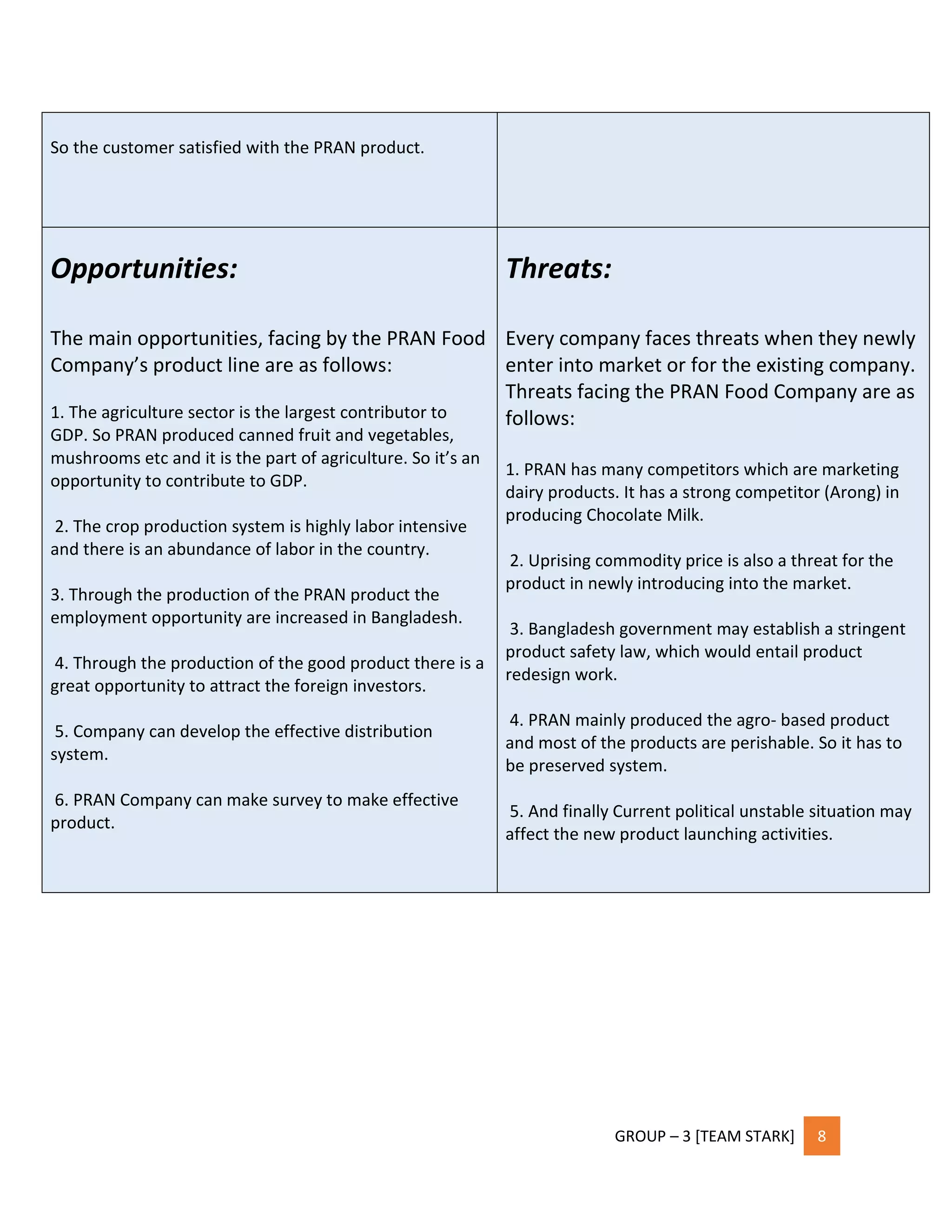 PRAN RFL group | PDF