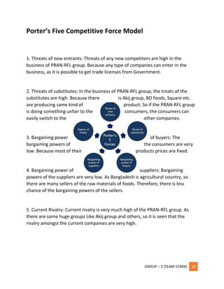 PRAN RFL group | PDF