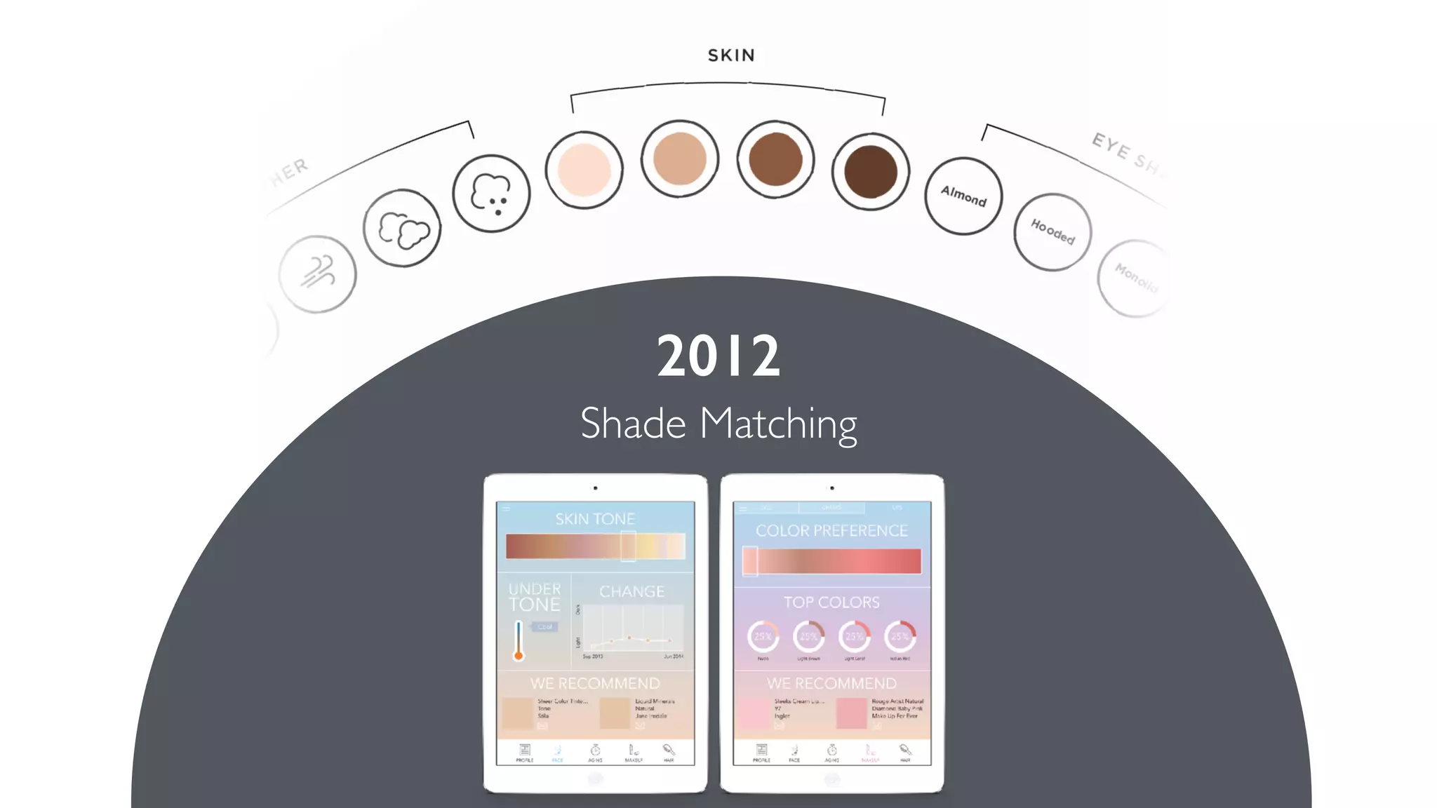 Parham Aarabi (Modiface): Augmented Reality at Scale | PDF