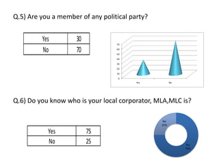 Research Methodology Project on Impact of Emergence of New Political ...