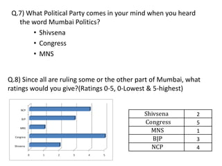 Research Methodology Project on Impact of Emergence of New Political ...