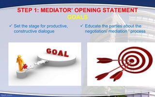 Mediation | PPT