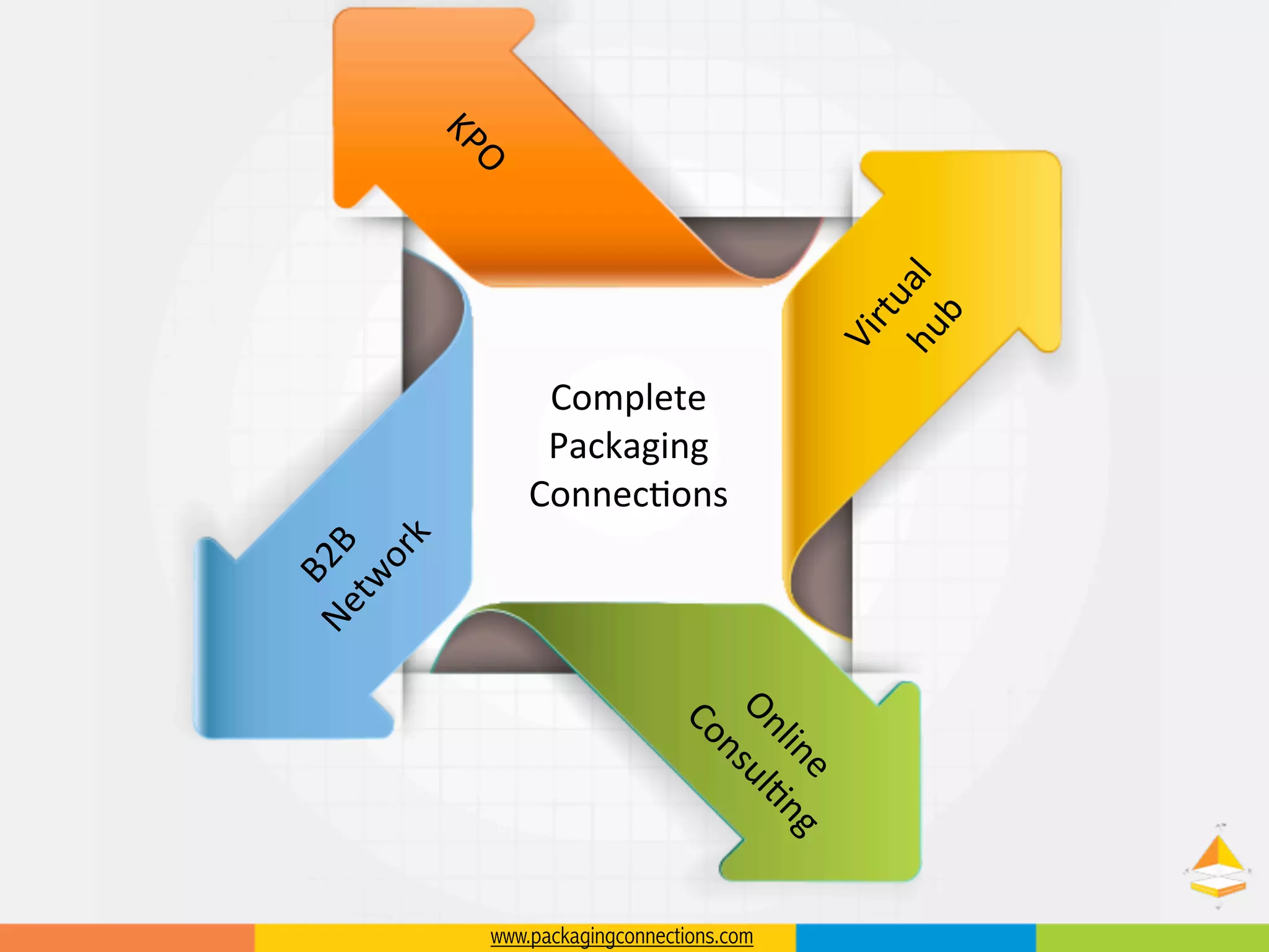 Corporate Profile Presentation - Packaging Connections | PDF