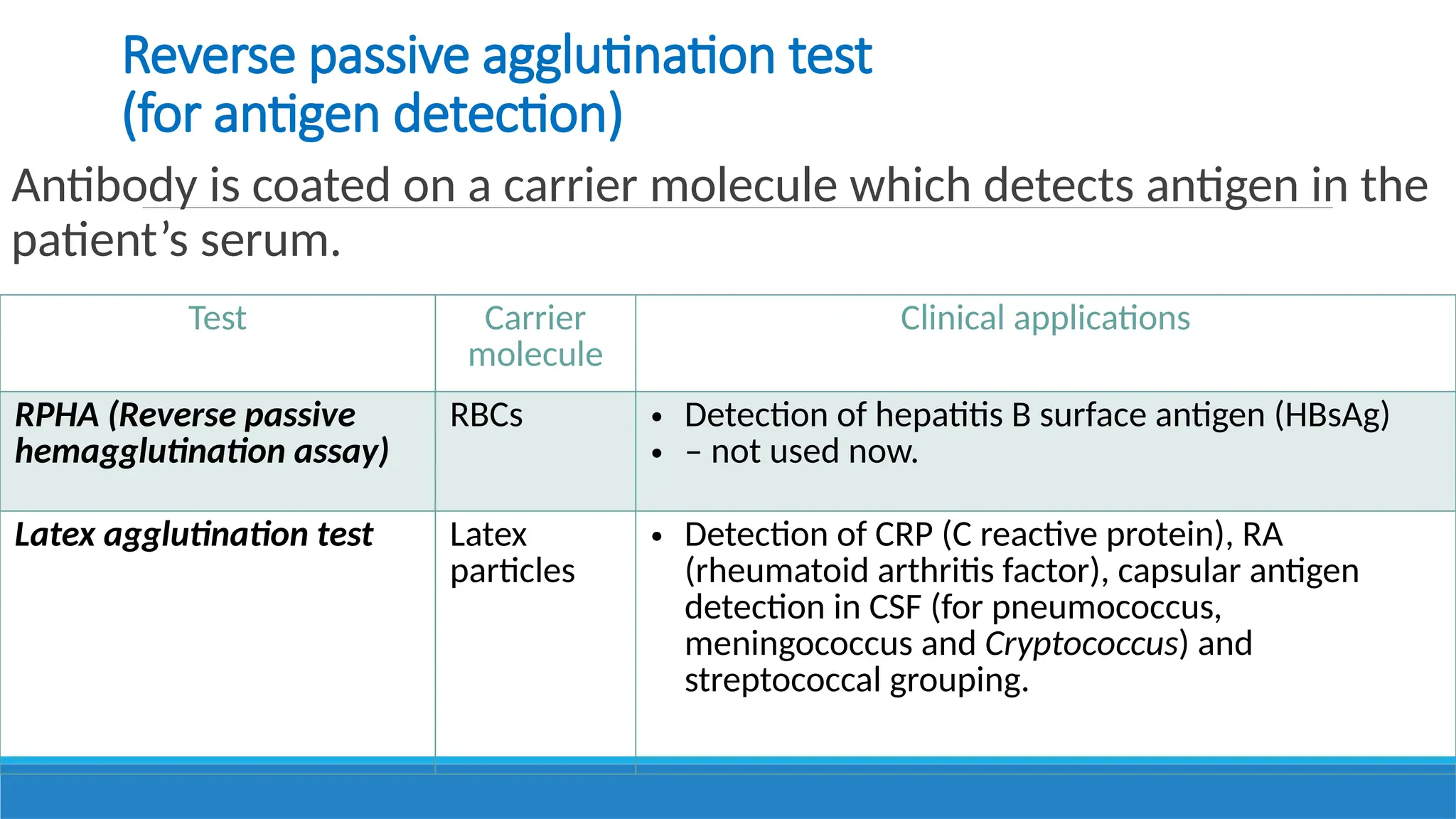 Final 1 SEROLOGICAL Reaction demonstration-1 and 2.pptx