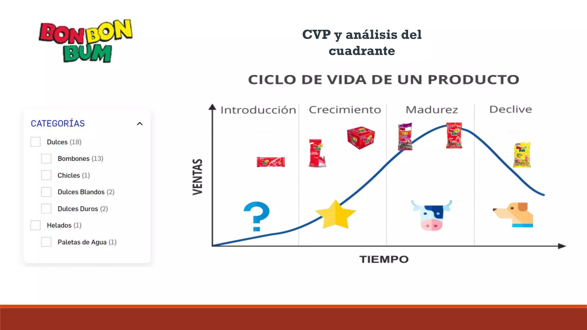 Analisis de Marca Bon Bon Bum | PPTX