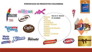 Analisis de Marca Bon Bon Bum | PPTX