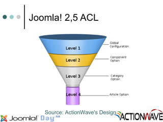 Joomla! 2,5 ACL- A use case | PPT