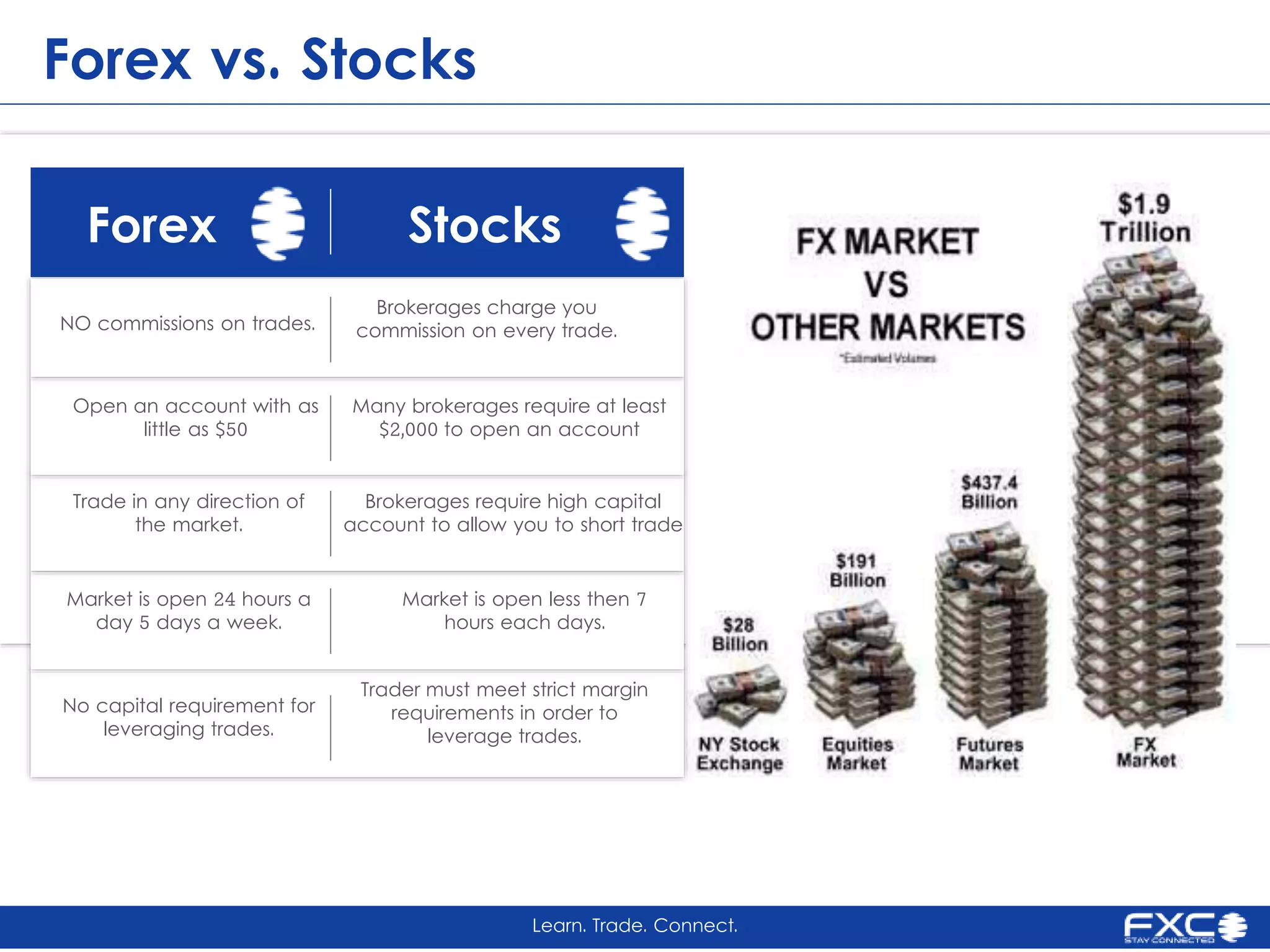 Beginners Guide to Forex Trading | PPTX